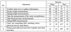 LEARNING MODEL METHODS EMOTIONAL DEMONSTRATION (EMO DEMO) IN PREVENTION ...
